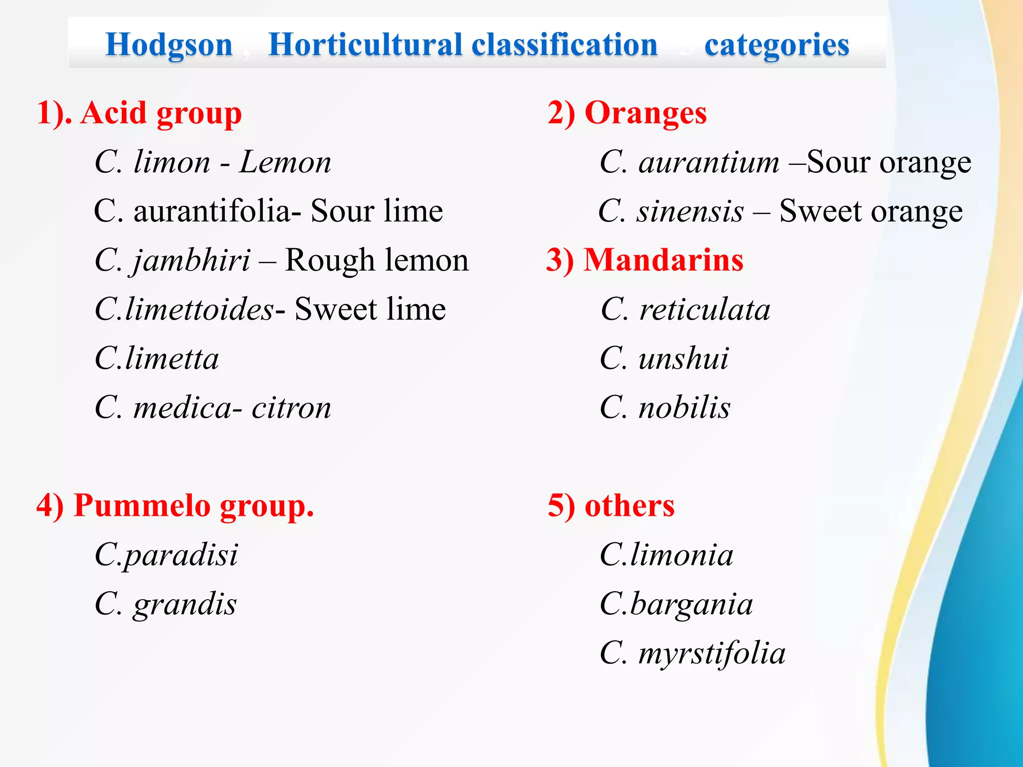 Breeding of citrus | PPTX