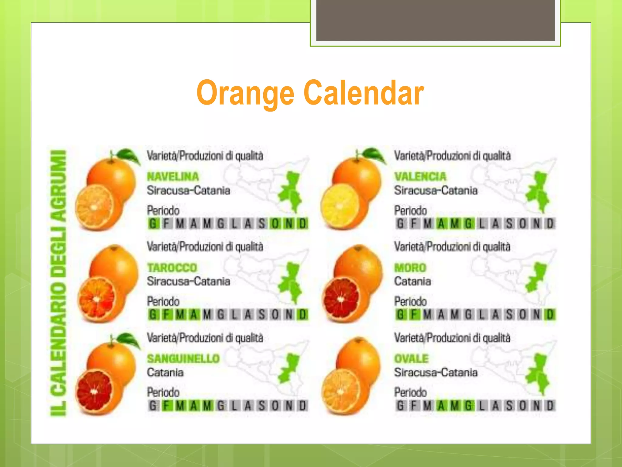 Citrus fruit variety | PPT