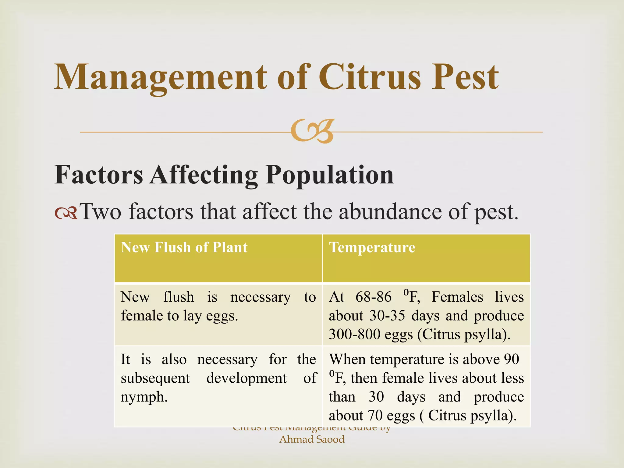 Citrus pest management guide | PPTX