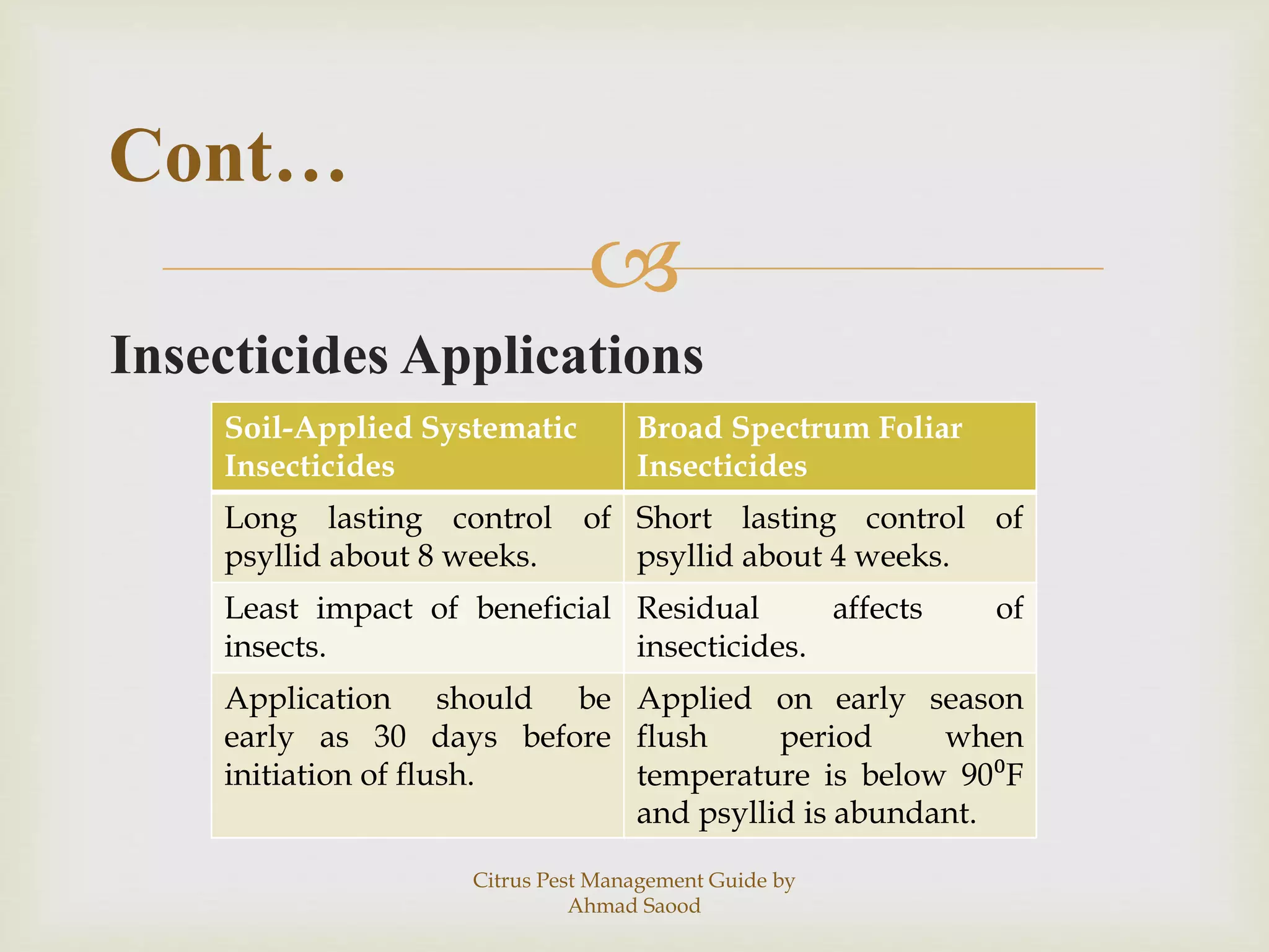 Citrus pest management guide | PPTX