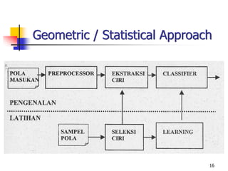 Recognition and Interpretation | PPT