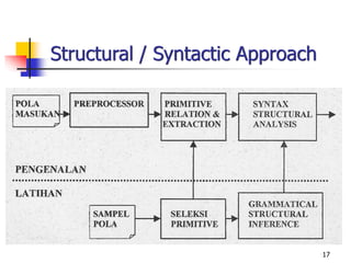 Recognition and Interpretation | PPT