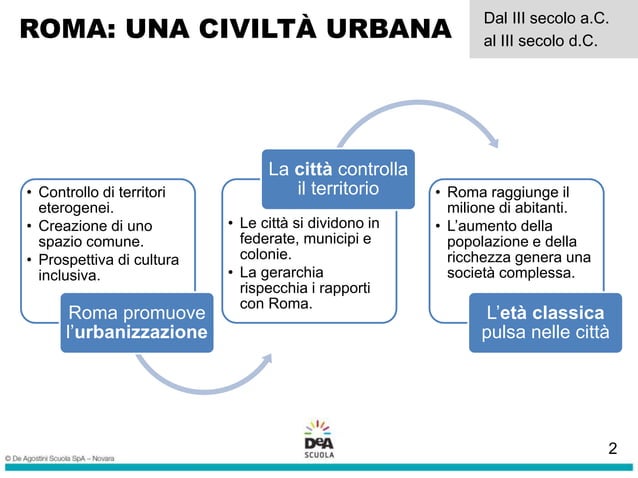 Città, campagne e boschi | PPT