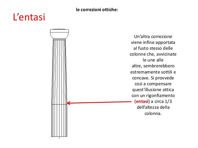 Città e tempio classico