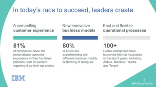 Accelerating Innovation with IBM Cloud | PPT