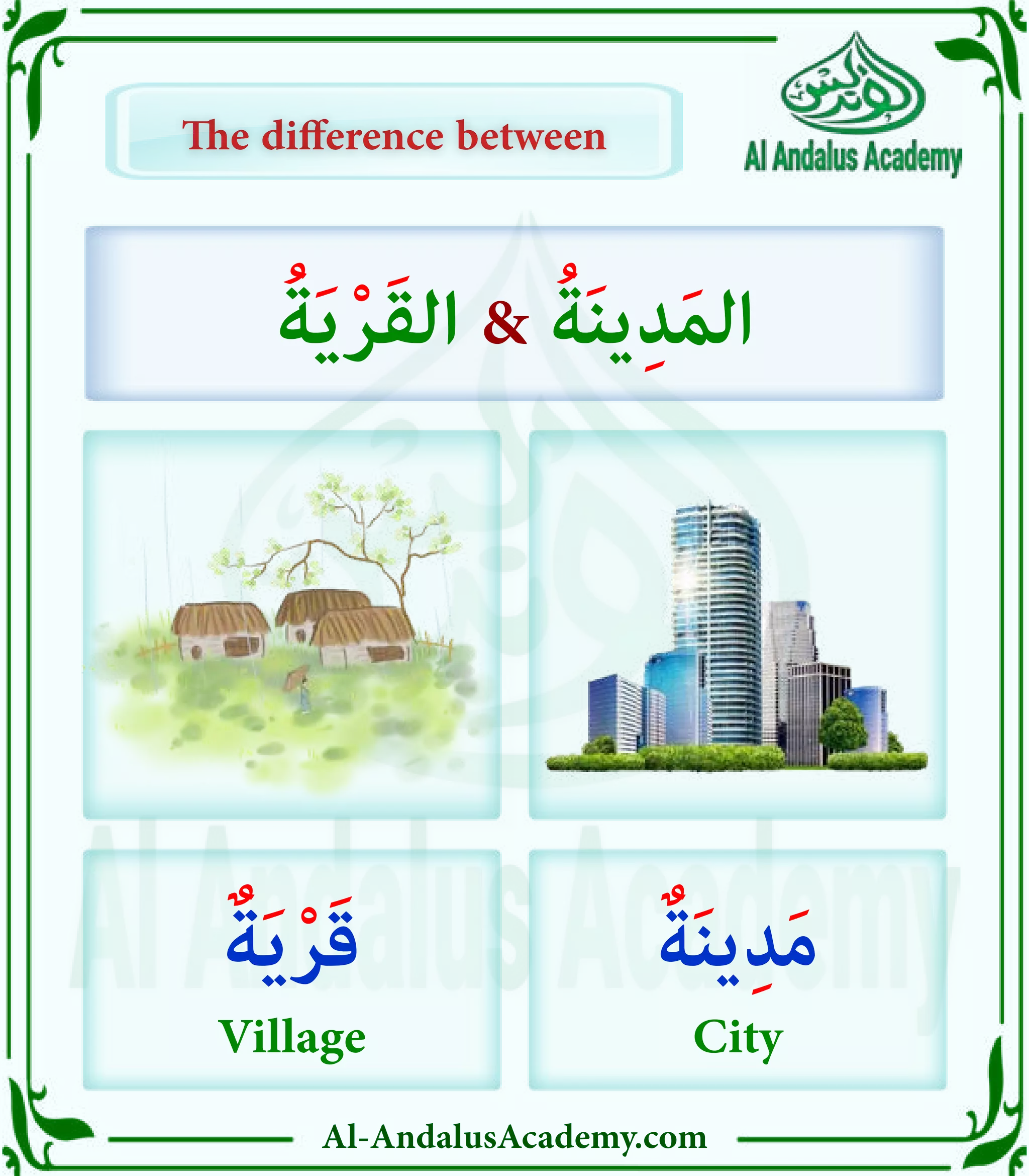 Arabic vocabularies - City | PDF