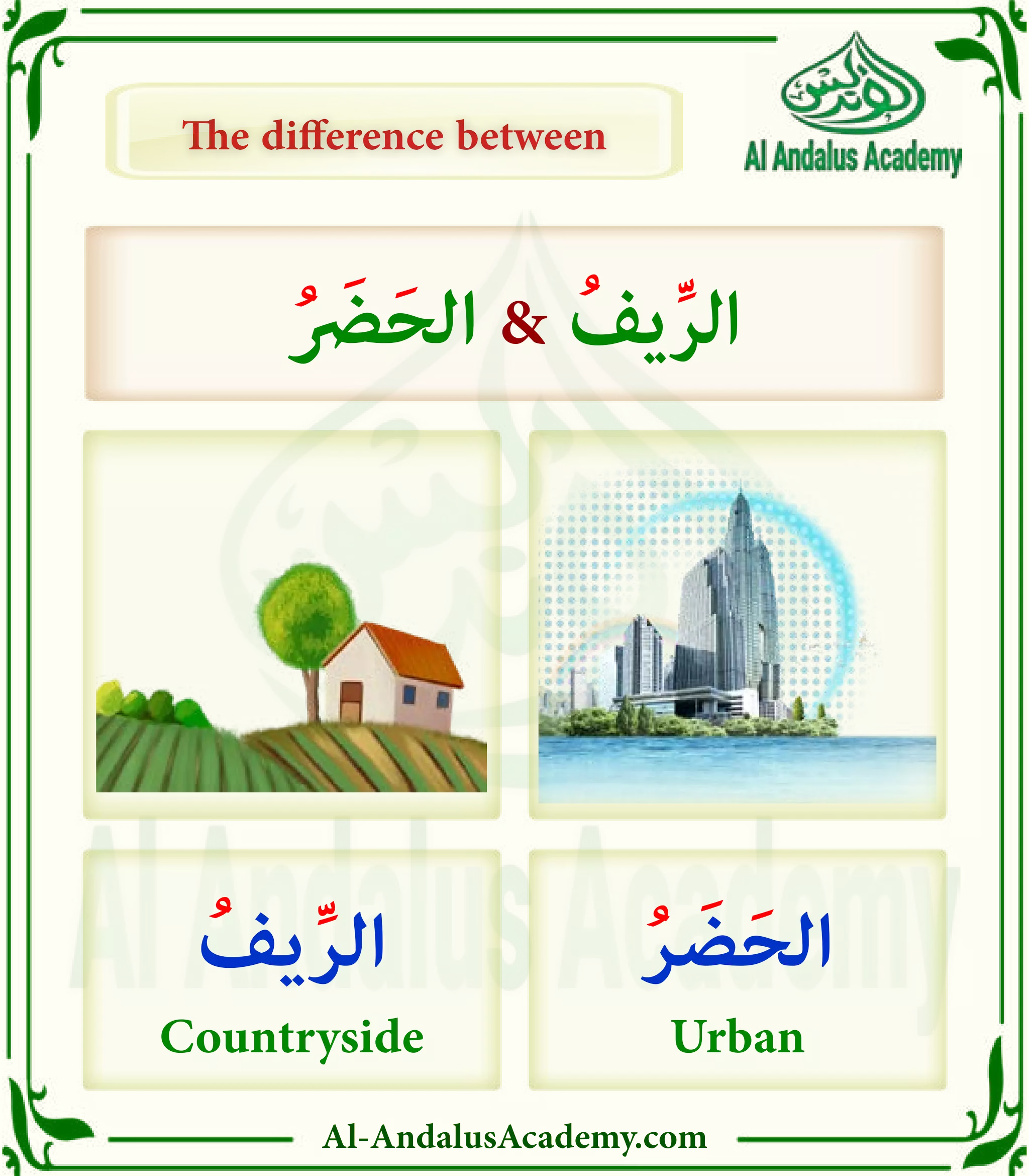 Arabic vocabularies - City | PDF