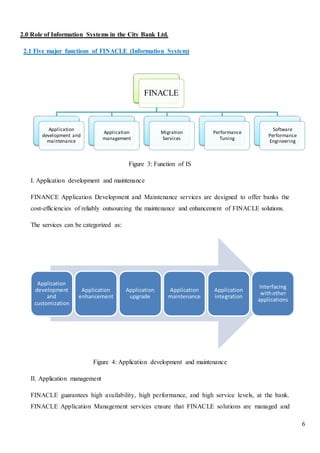 City bank - (FINACLE) Information System Report | DOCX