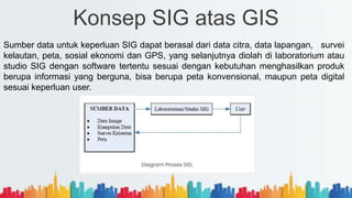 Survey dan Pemetaan | PPTX