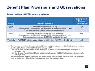 City of Corona Benefit Plan Analysis Presentation | PPT