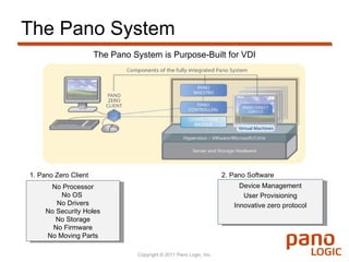 Future-Proof Your Desktops - How City of Kent is Implementing VDI for ...