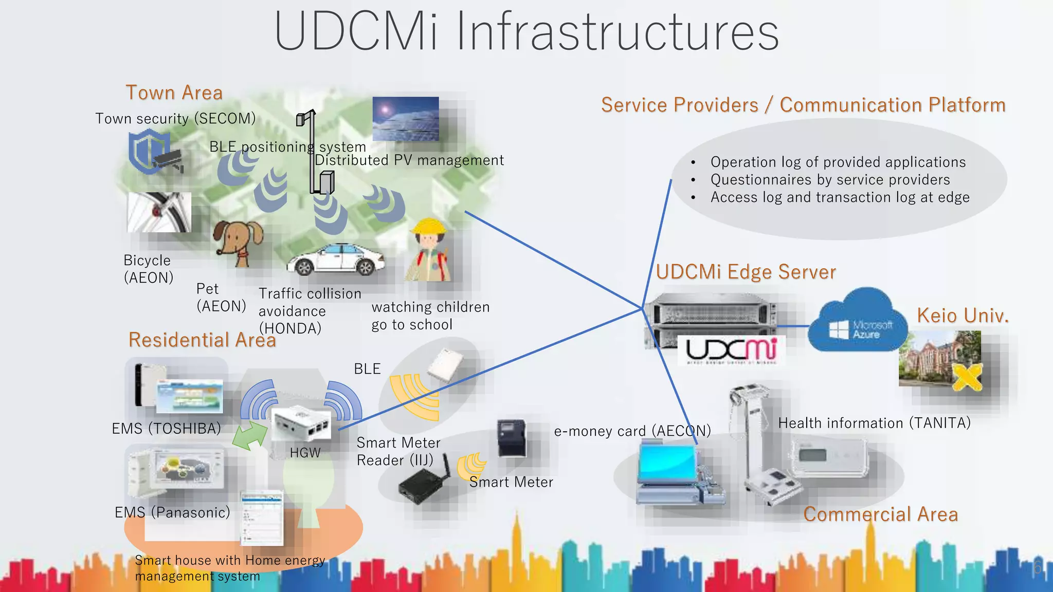 Smart City Saitama Model: Information Bank and Data Services | PPTX