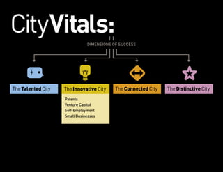City Vitals %28visual%29 Final | PPT