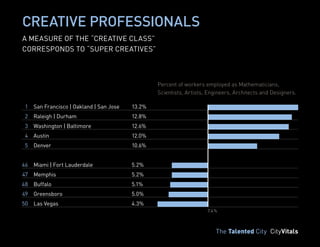 City Vitals %28visual%29 Final | PPT