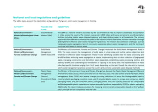 City-Waste-Management-Profile-Mumbai-India.pdf