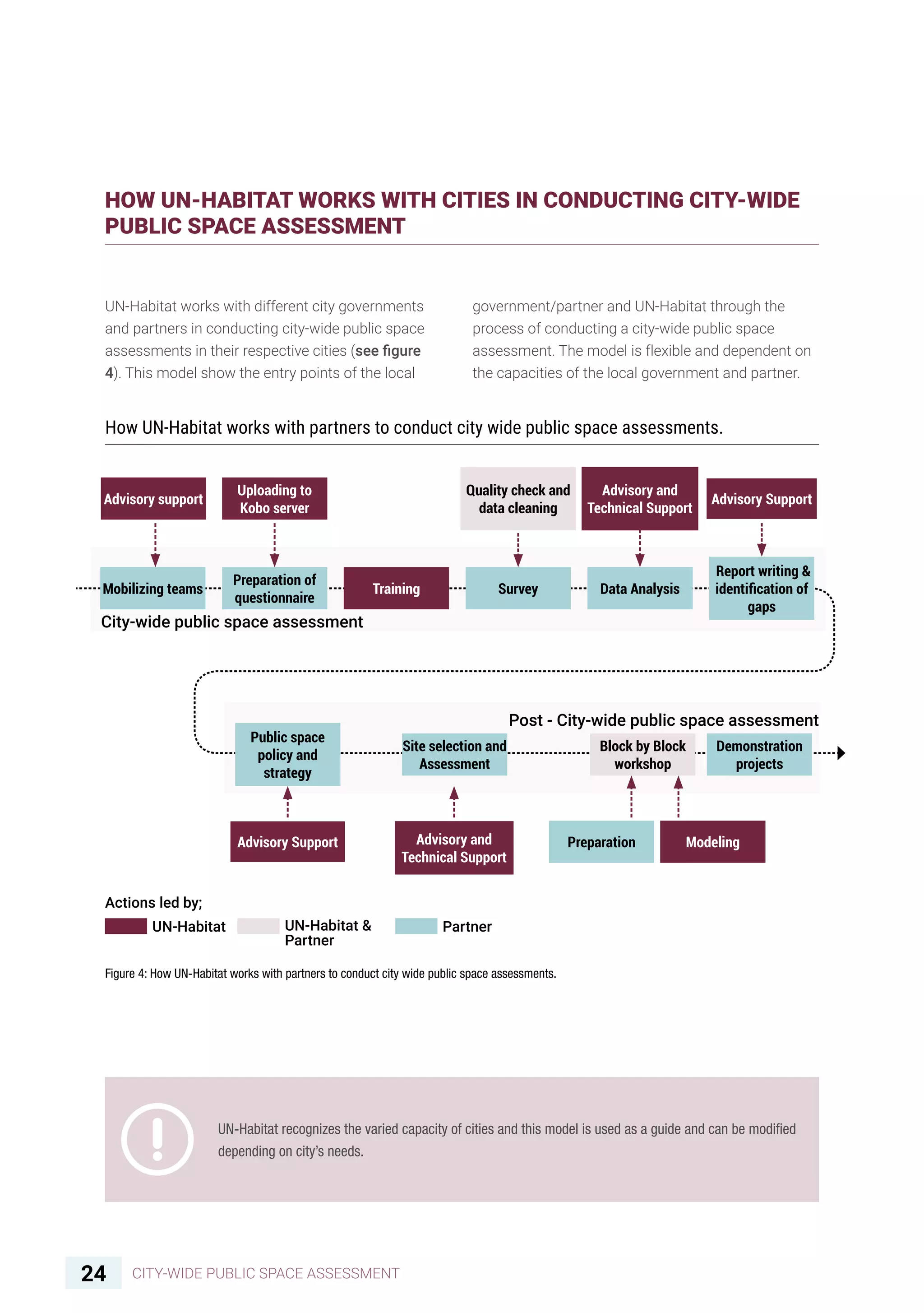 city-wide_public_space_assessment_guide_0.pdf