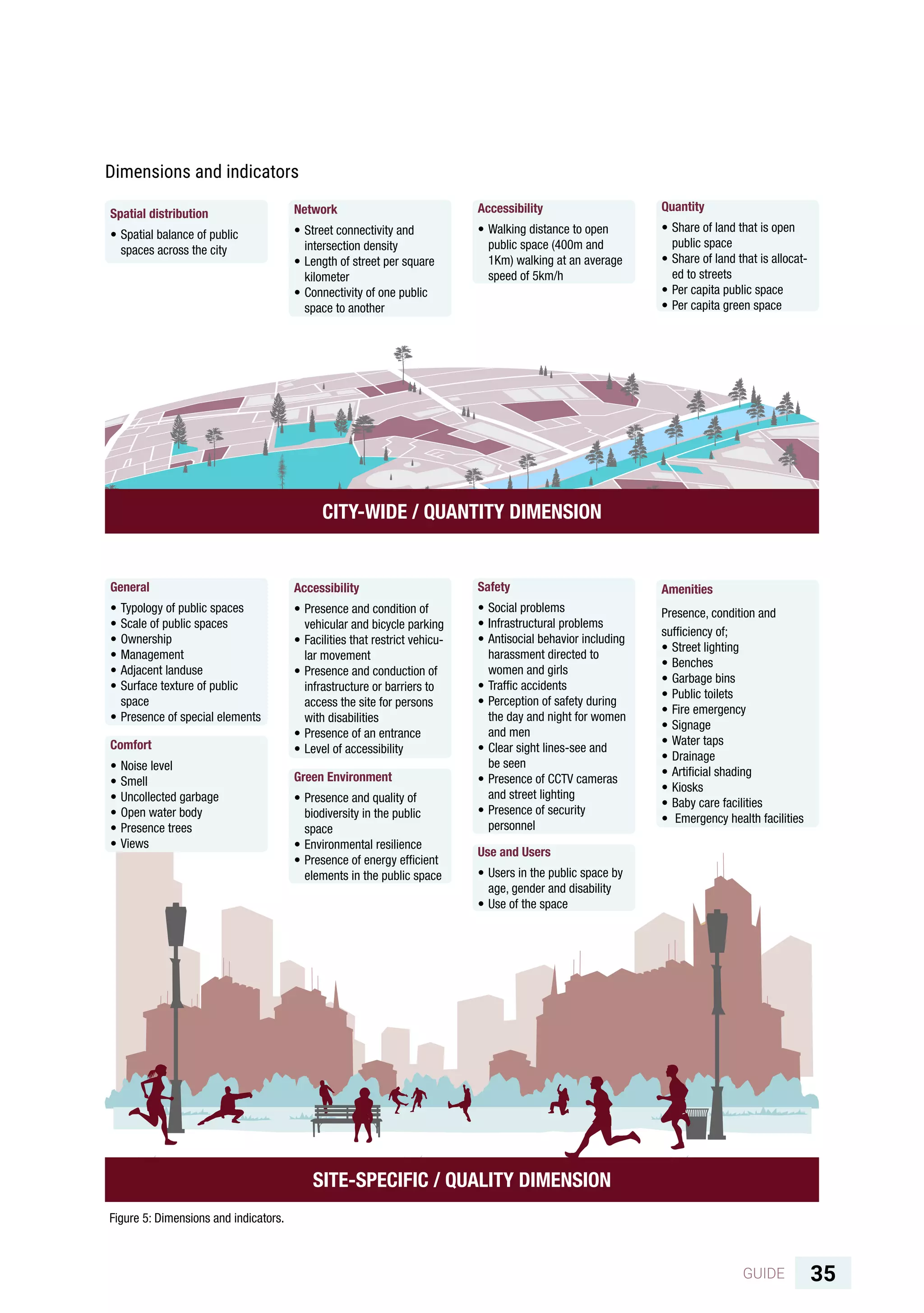 City Wide Public Space Assessment Guide 0 Pdf