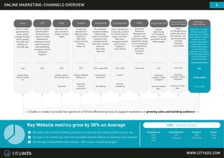 CityAds Affiliate Marketing | PDF