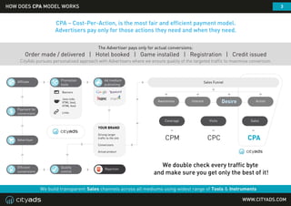 CityAds Affiliate Marketing | PPT