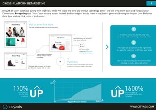 CityAds Affiliate Marketing | PPT