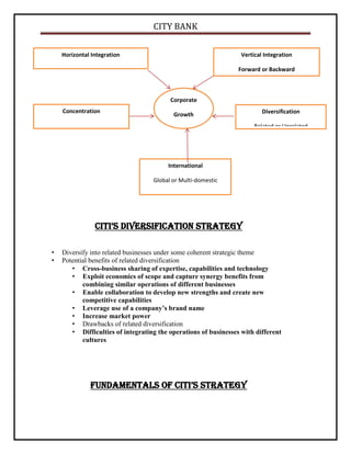 CITI BANK PROJECT MCOM PART 1 | DOCX