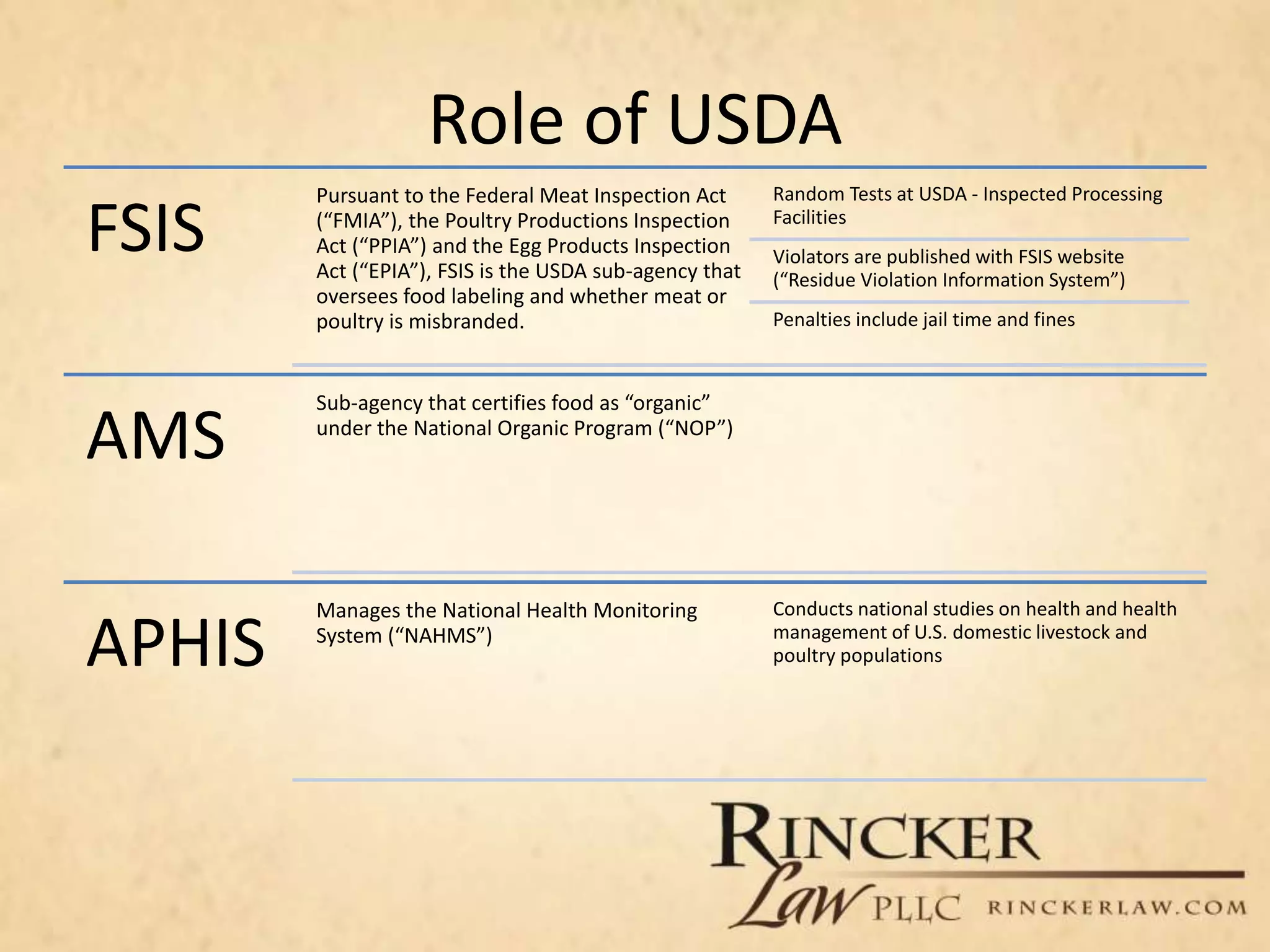 Overview of Laws Regulating Antibiotics in Livestock & Policy Positions ...