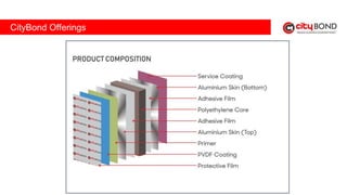 CityBond ACP | Company Profile | PPTX