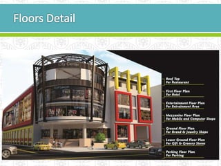 City Center, Sheikhupura | PPT