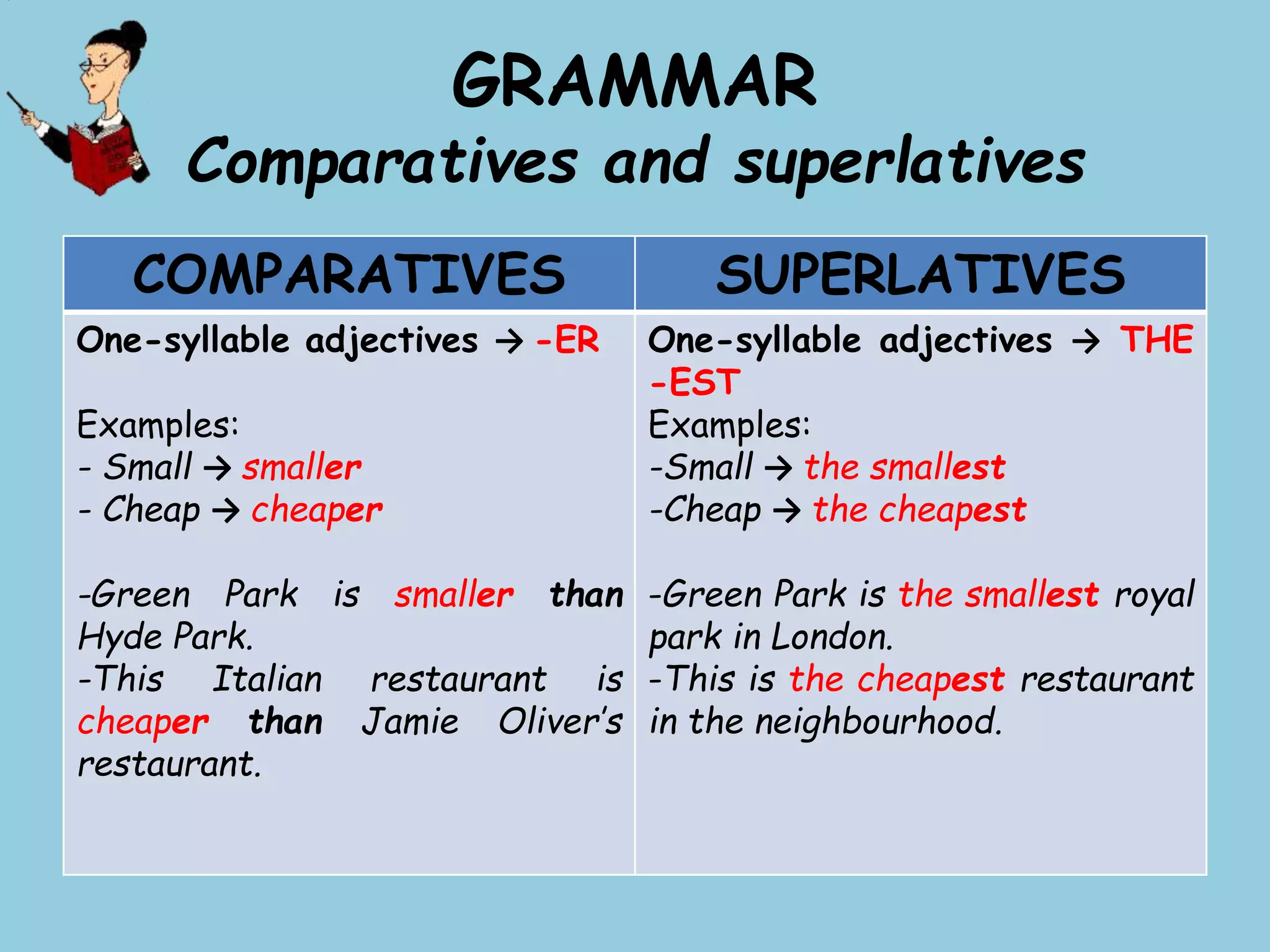 Comparing places | PPTX