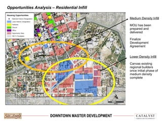 City council 12 17-13 downtown development plan | PPT