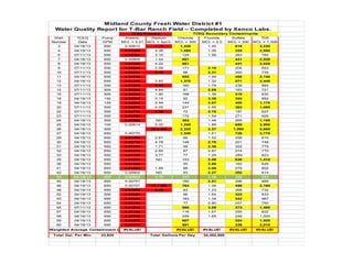 City council 8 6-13 ai 32 vv ground water group presentation | PPT