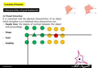 City elements & Form Qualities | PDF