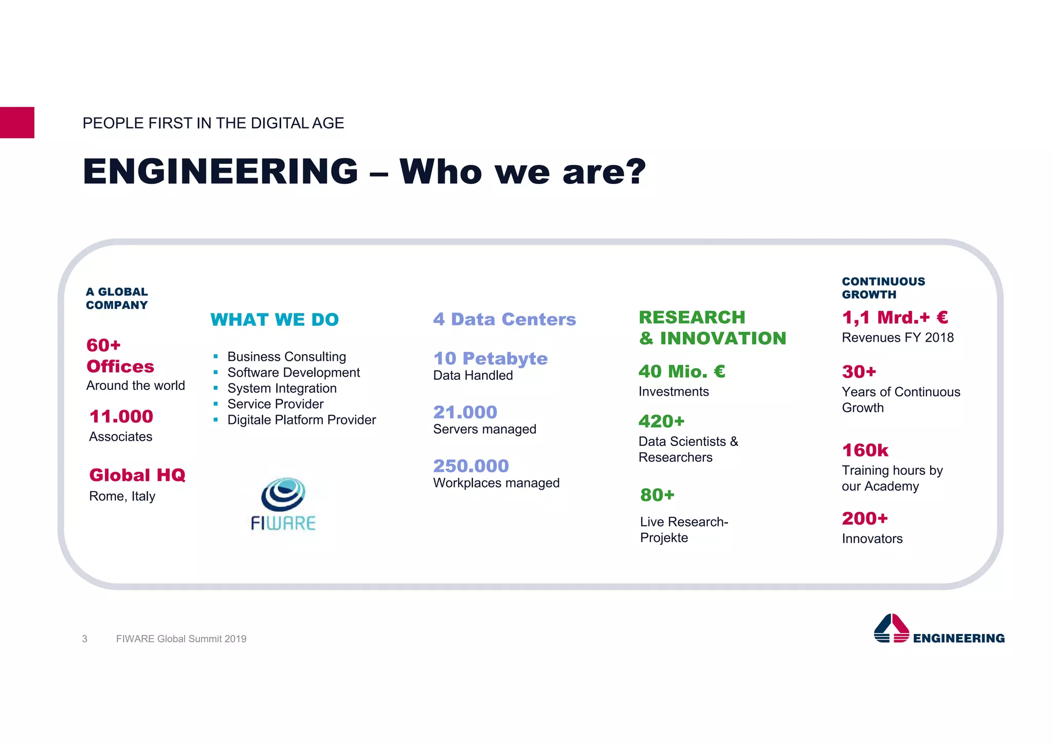 FIWARE Global Summit - People First in the Digital Age - Engineering's Digital Enabler in ...