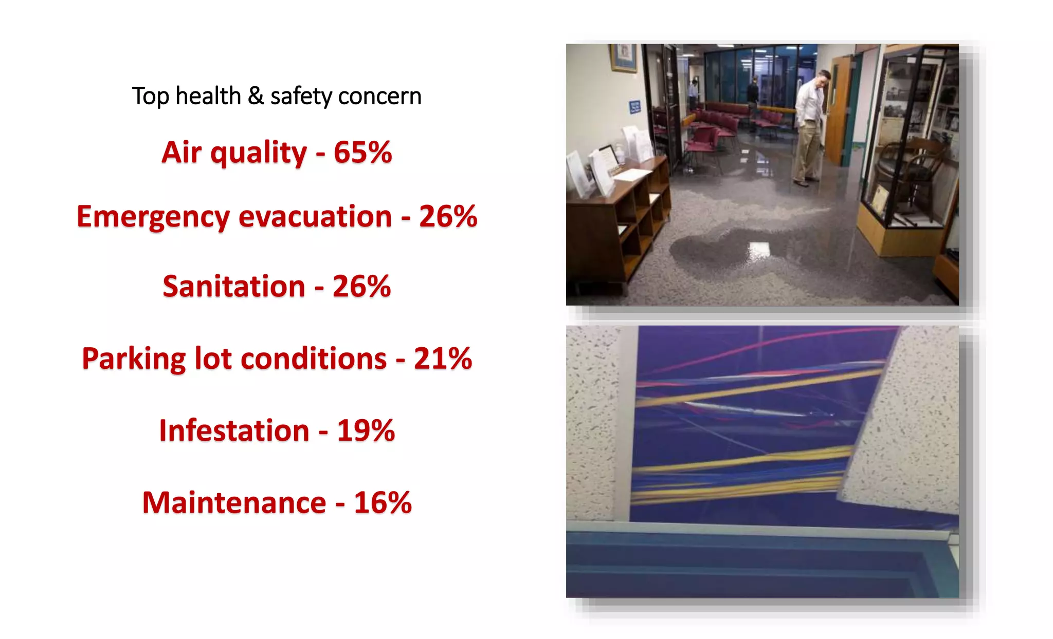 City Facilities Risk Assessment | PPT