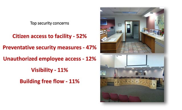 City Facilities Risk Assessment | PPT