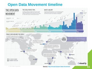 City Forward and Open Data Standards | PDF | Internet | Computing