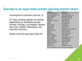 City Forward and Open Data Standards | PDF | Internet | Computing