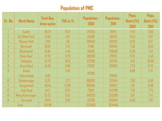 Smart City and Its Features, Pillers.pptx