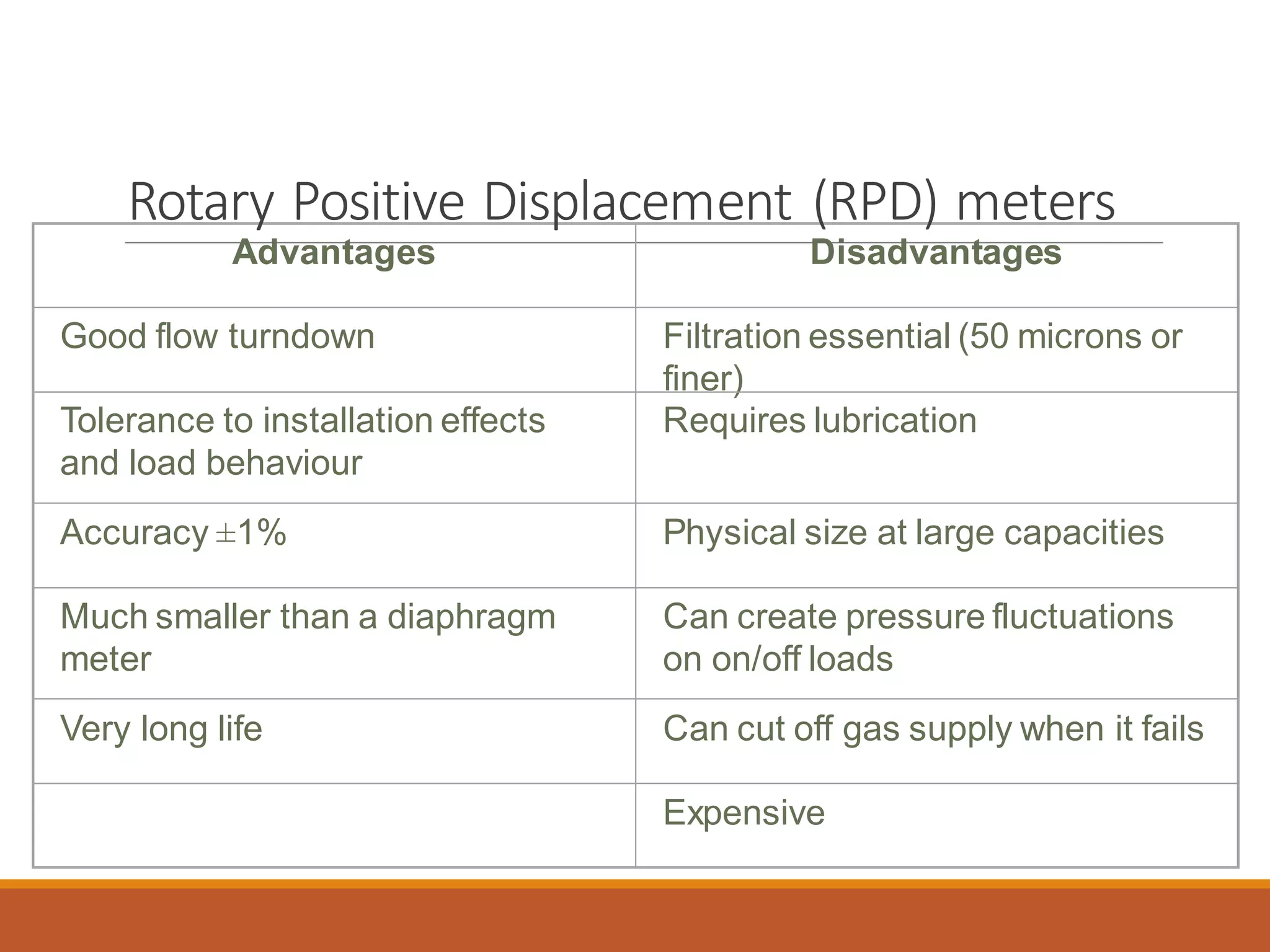 City gas distribution- Complete Overview | PDF