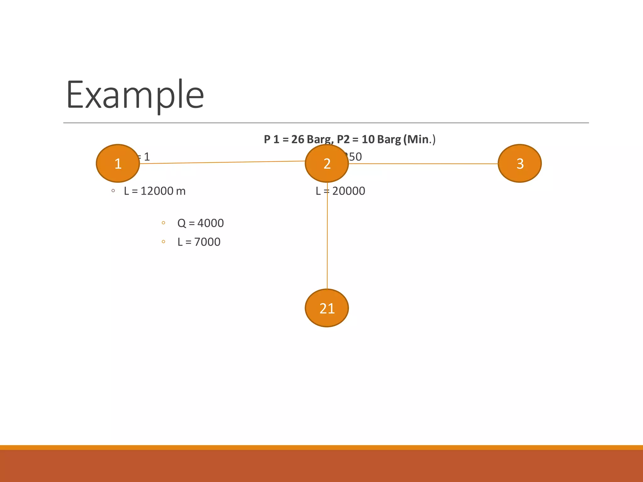 City gas distribution- Complete Overview | PDF