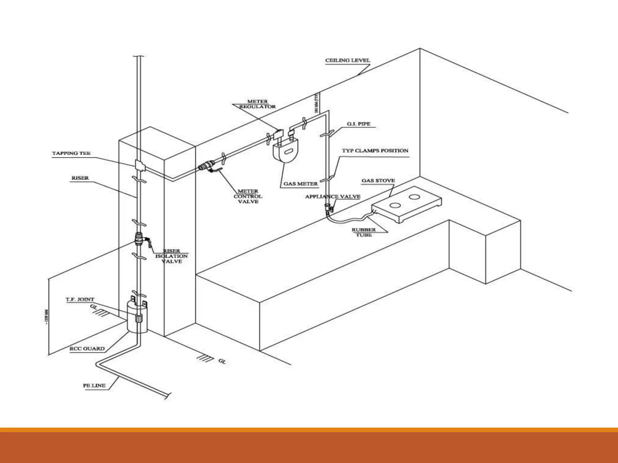 City gas distribution- Complete Overview | PDF