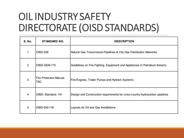 City gas distribution- Complete Overview | PDF | Sports