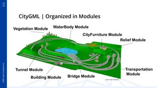 CityGML Integration Into the ArcGIS Platform | PDF
