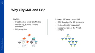 CityGML Integration Into the ArcGIS Platform | PDF