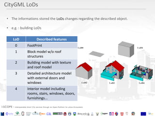 Use of CityGML standard in the context of Smart City | PPTX