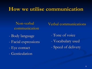City & guilds 7407 communication presentation | PPT
