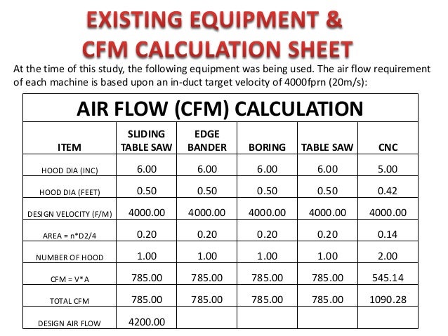 Dust collection system-Field study & proposed Design modification