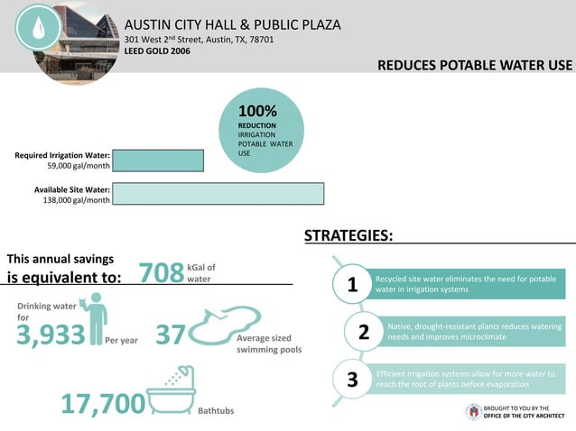Austin City Hall- LEED Profile | PPT