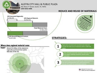Austin City Hall- LEED Profile | PDF