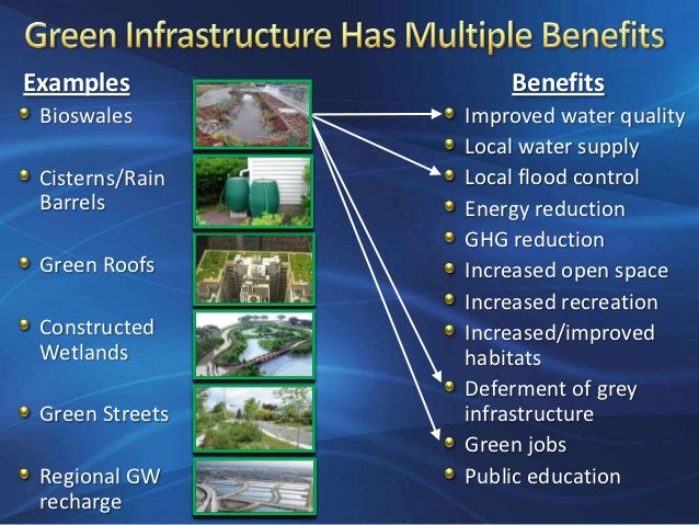 HOW DO WE MEASURE THE BENEFITS OF GREEN INFRASTRUCTURE?